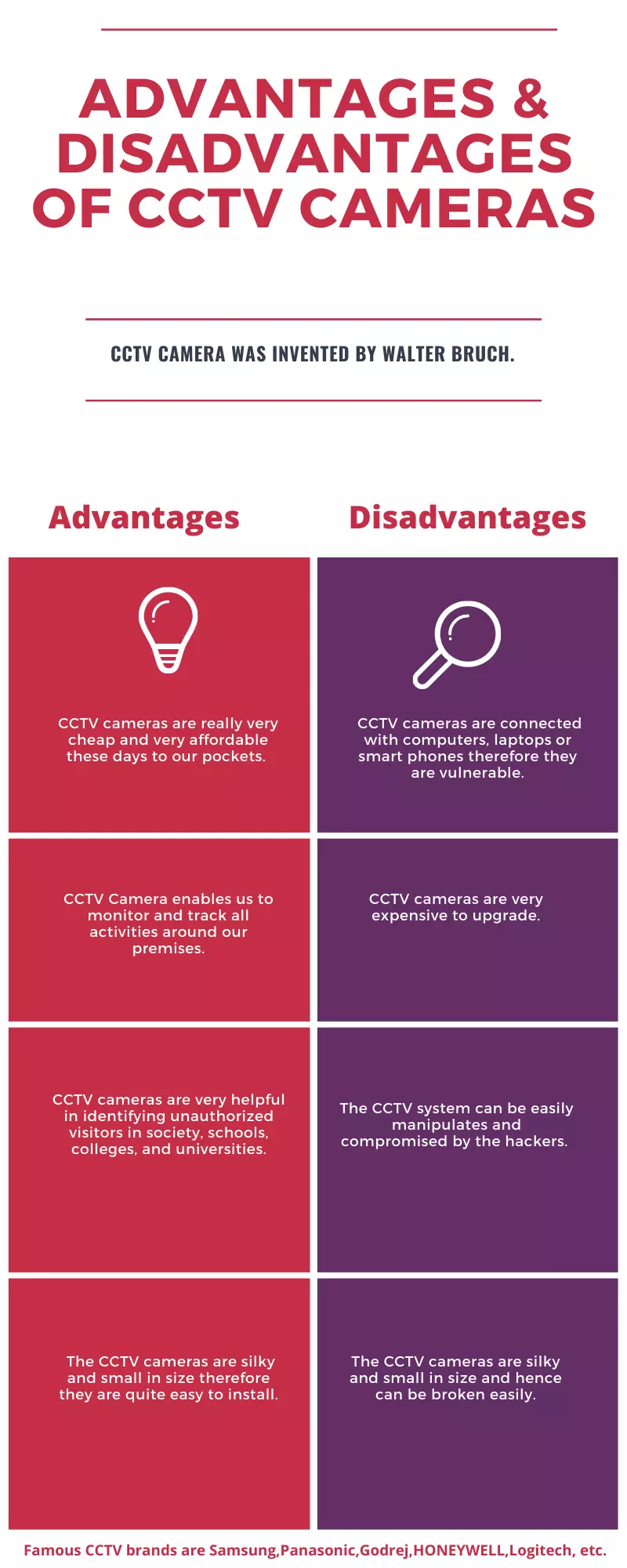 Top 10 Advantages And Disadvantages Of CCTV Cameras
