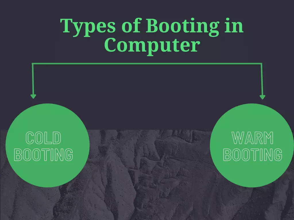 2 Types Of Booting In Computer What Is Booting In Computer